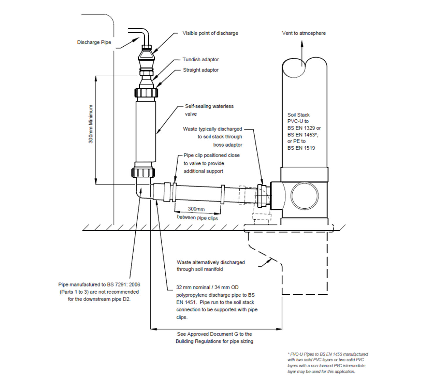 Unvented Cylinder drain | DIYnot Forums