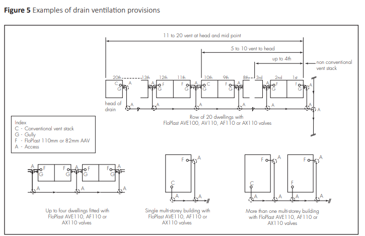 Stench Pipe conflicting info | DIYnot Forums