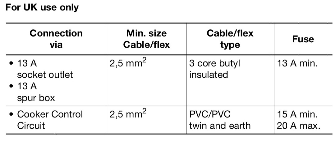 Oven change - straight swap or change | DIYnot Forums