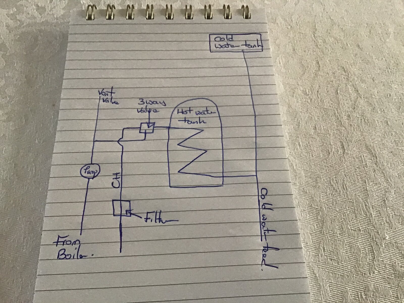 Central heating problem | DIYnot Forums