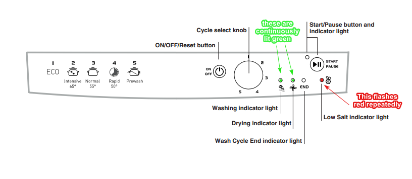 What Is The Salt Light On A Dishwasher | Americanwarmoms.org