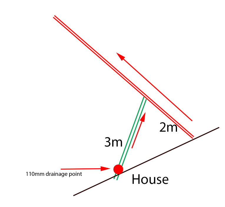 Drainage question | DIYnot Forums