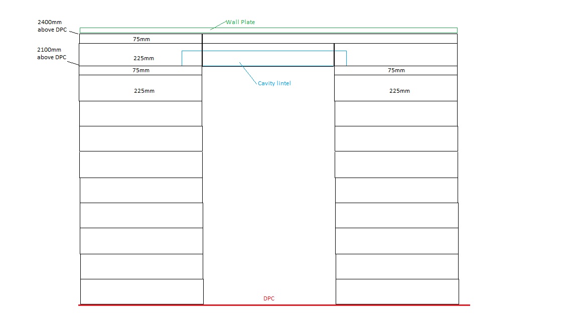 Correct blockwork layout for extension | DIYnot Forums
