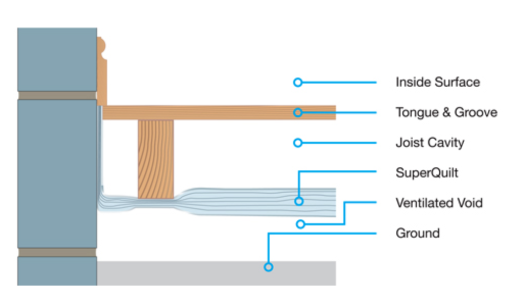 Suspended Floor Insulation | DIYnot Forums