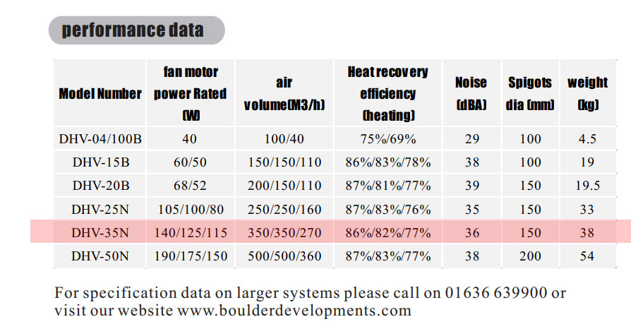 YY cable size | DIYnot Forums