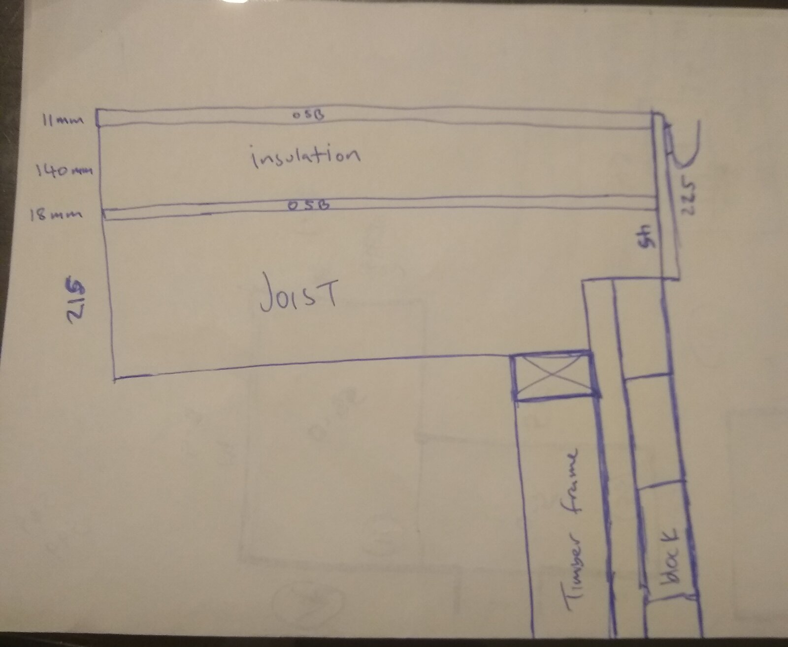 Warm roof, large fascia detail. Is there a reason why.... | DIYnot Forums
