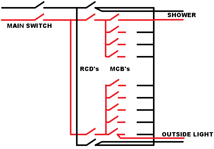 Borrowed neutrals | DIYnot Forums