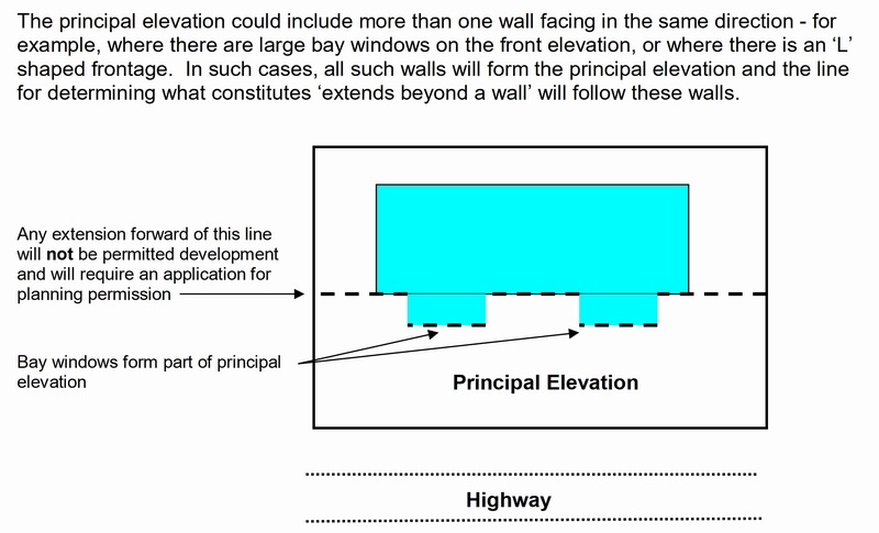 "Forward of the principal elevation" | DIYnot Forums