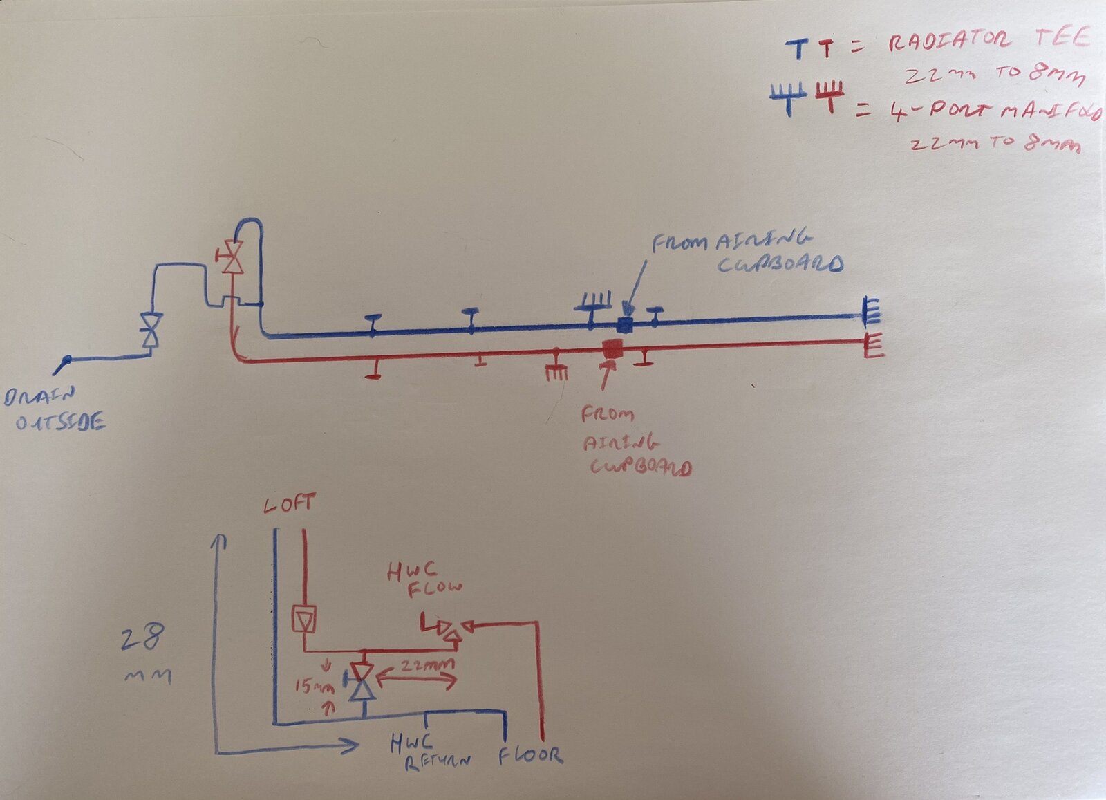 Gate Valve in CH Flow/Return Loop | DIYnot Forums