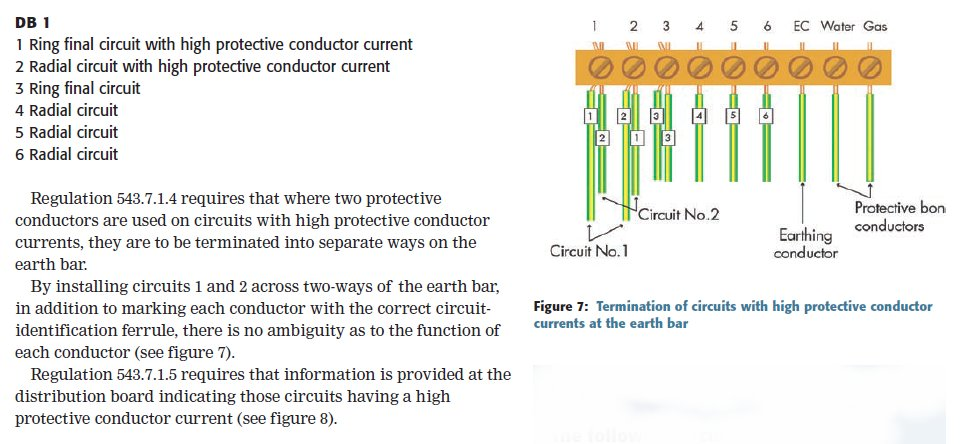 Poll - Ring final circuits with high integrity earthing | Page 2 ...