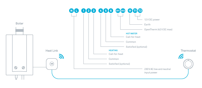 Wiring Diagram Nest 3rd Generation Wiring Digital And Schematic