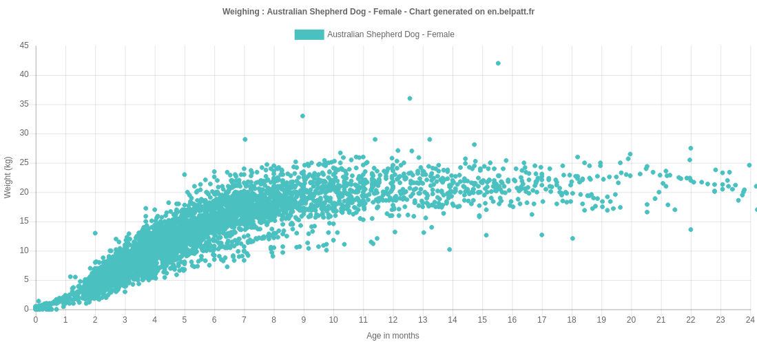 New Friend 7.3kg so far | Page 3 | DIYnot Forums