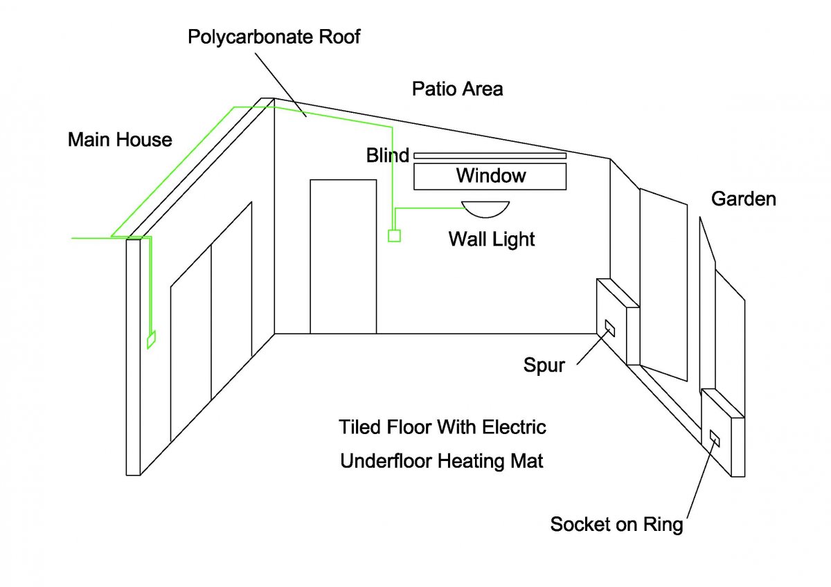 Where is the best place for the cable to run? | DIYnot Forums