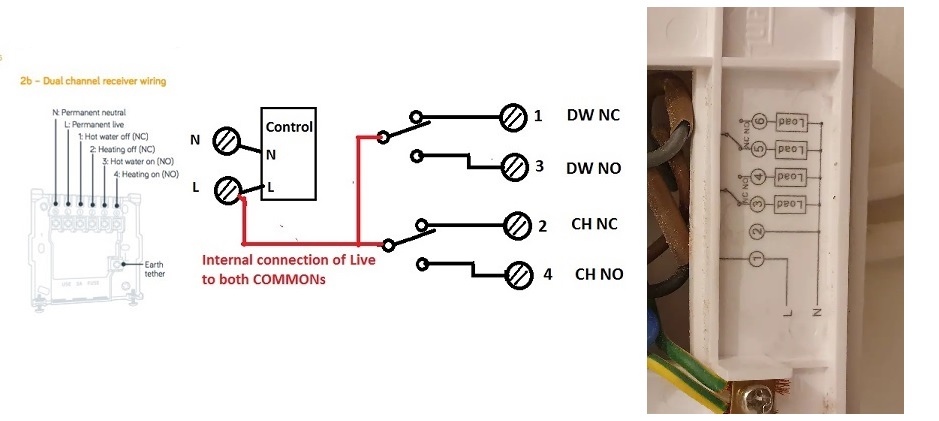 Hive wiring | DIYnot Forums