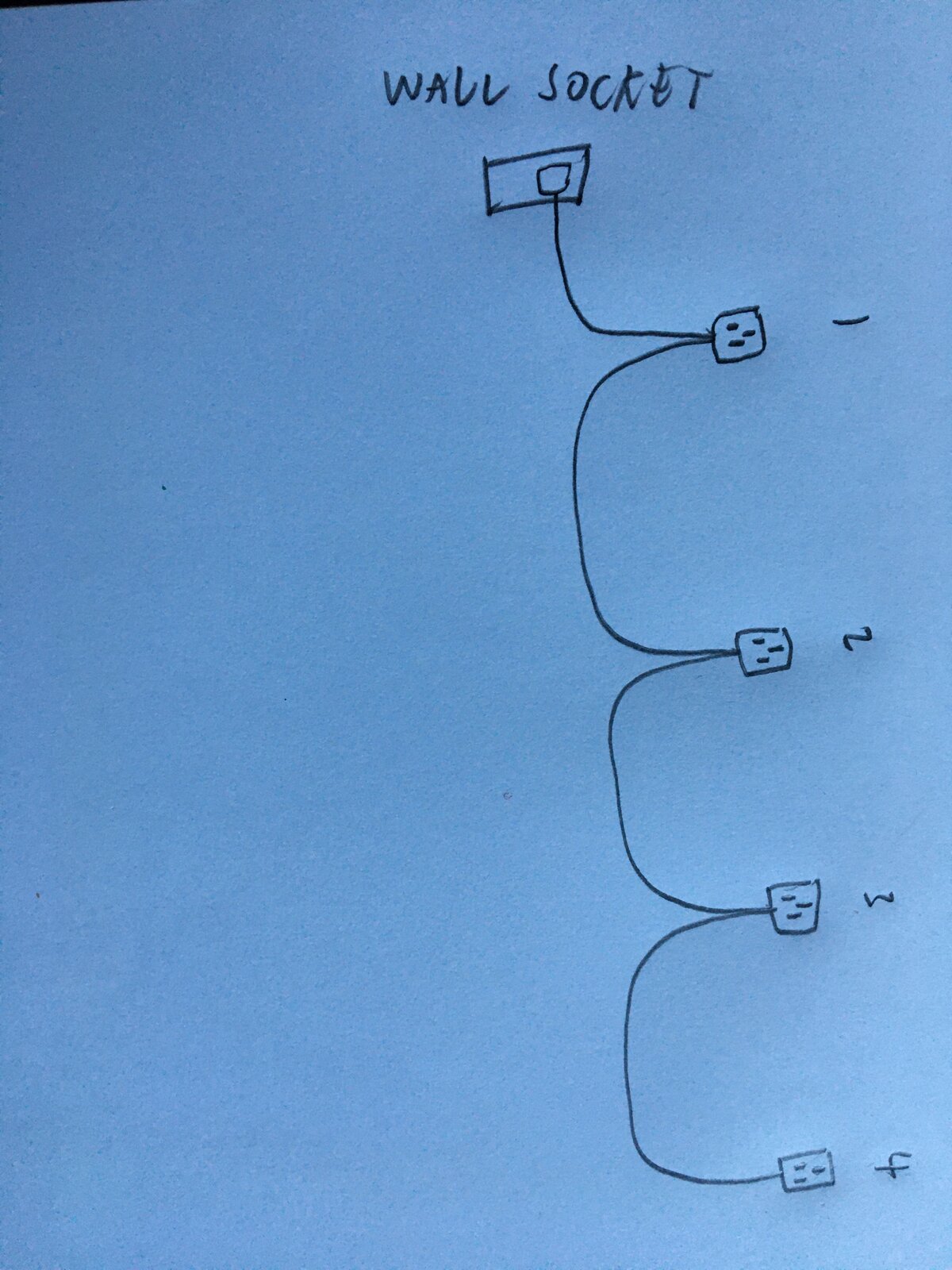 Multiple trailing sockets? | DIYnot Forums