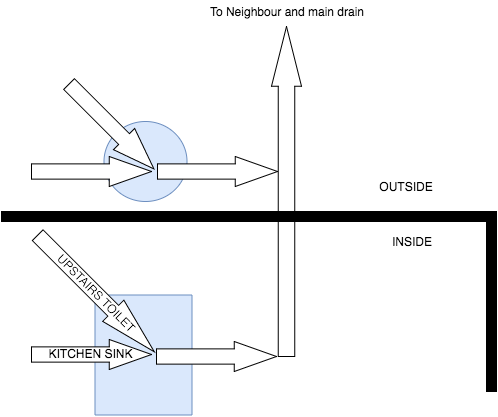 Create New Inspection Chamber to Access Another Junction for Rodding ...
