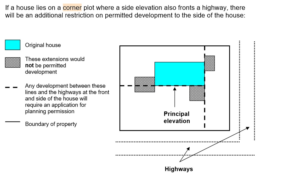 Corner plot dormer bunglaow | DIYnot Forums