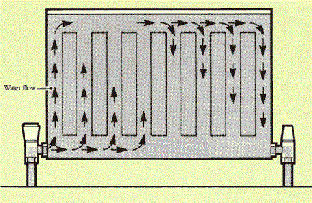 Radiator inlet position | DIYnot Forums