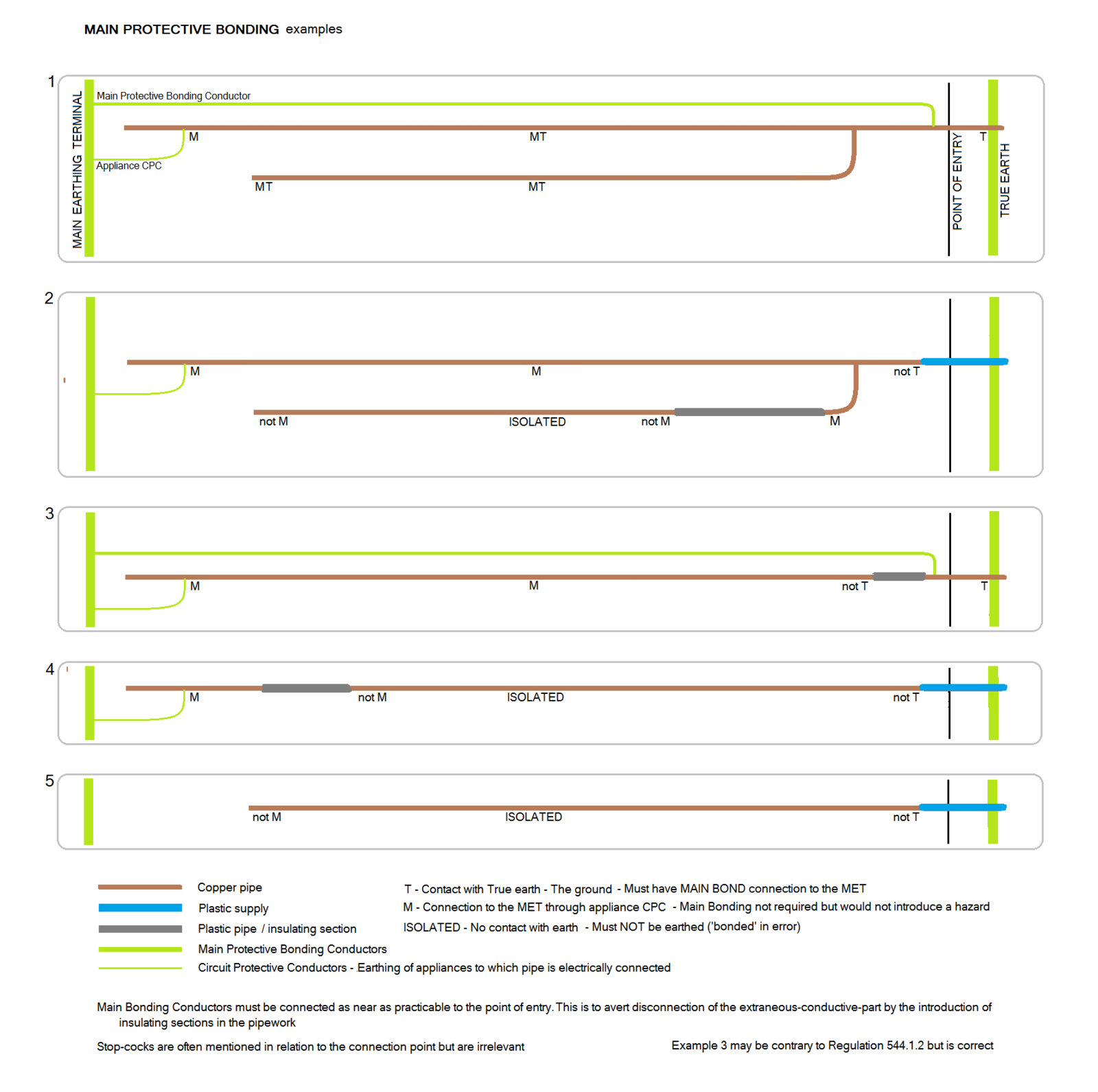 Main bonding diagram | DIYnot Forums