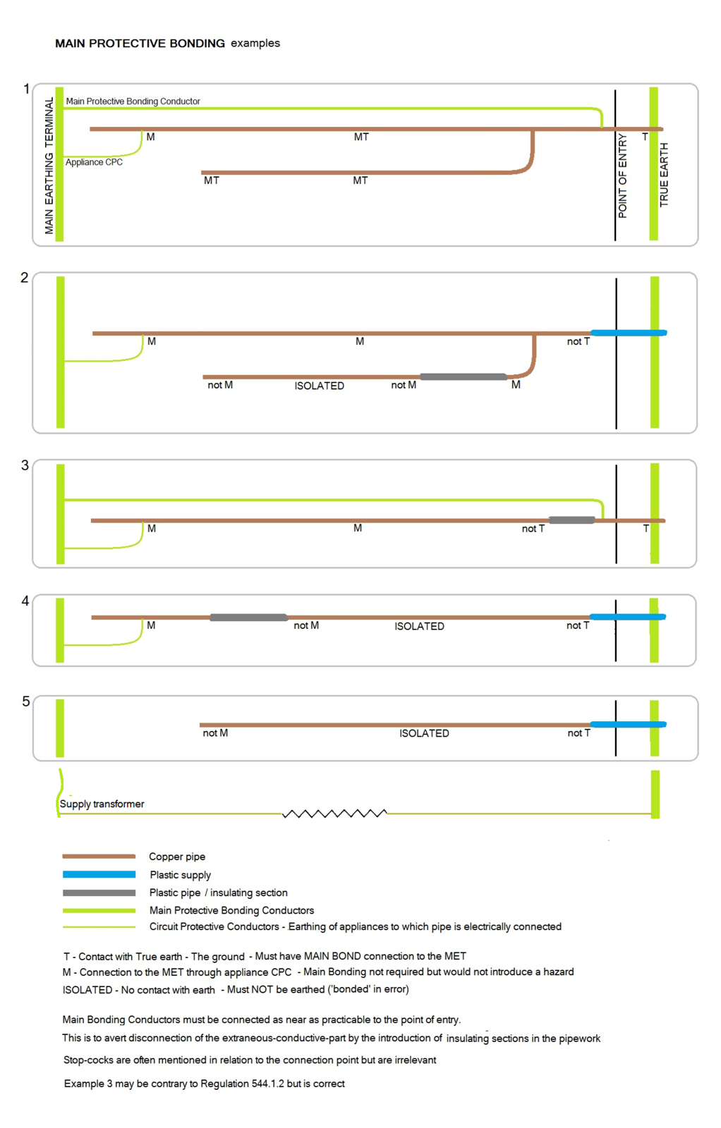 Main bonding diagram (2) | DIYnot Forums