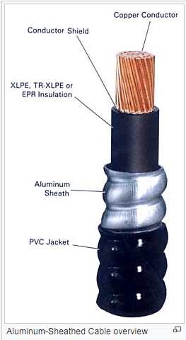 Sheathed Wiring System Shed Straight Concentric Supply Query