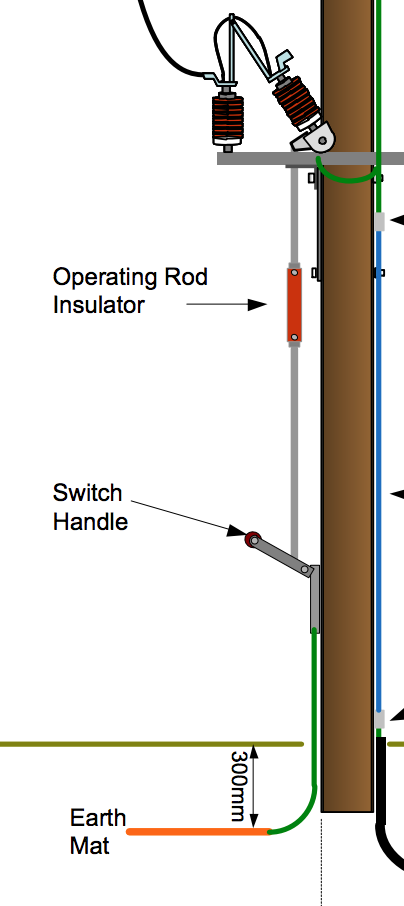 Armoured cable to shed - advise please | Page 3 | DIYnot Forums