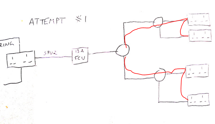 Wiring multiple sockets on fused spur - what is the electrician calculating? | DIYnot Forums