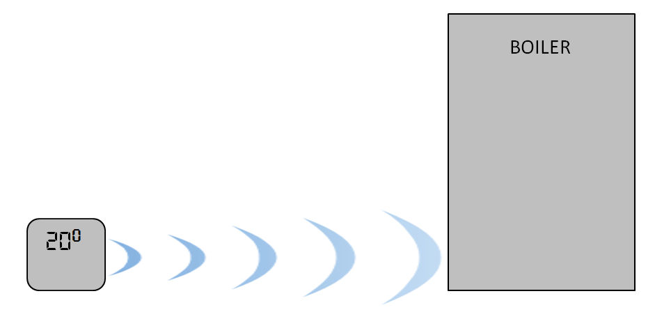 Wireless stat/programmer | DIYnot Forums