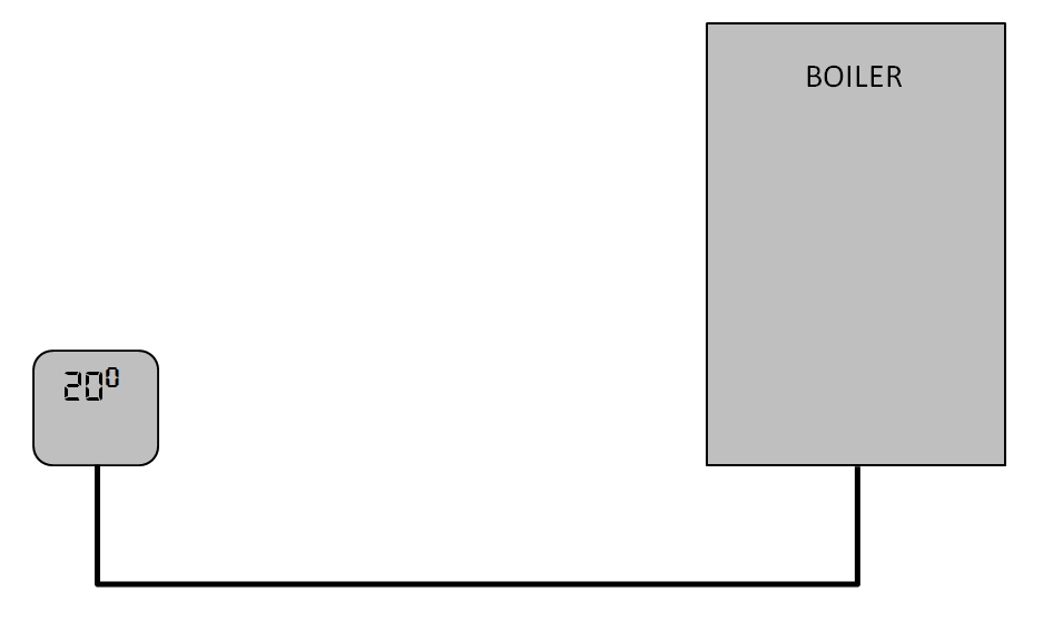 Wireless stat/programmer | DIYnot Forums
