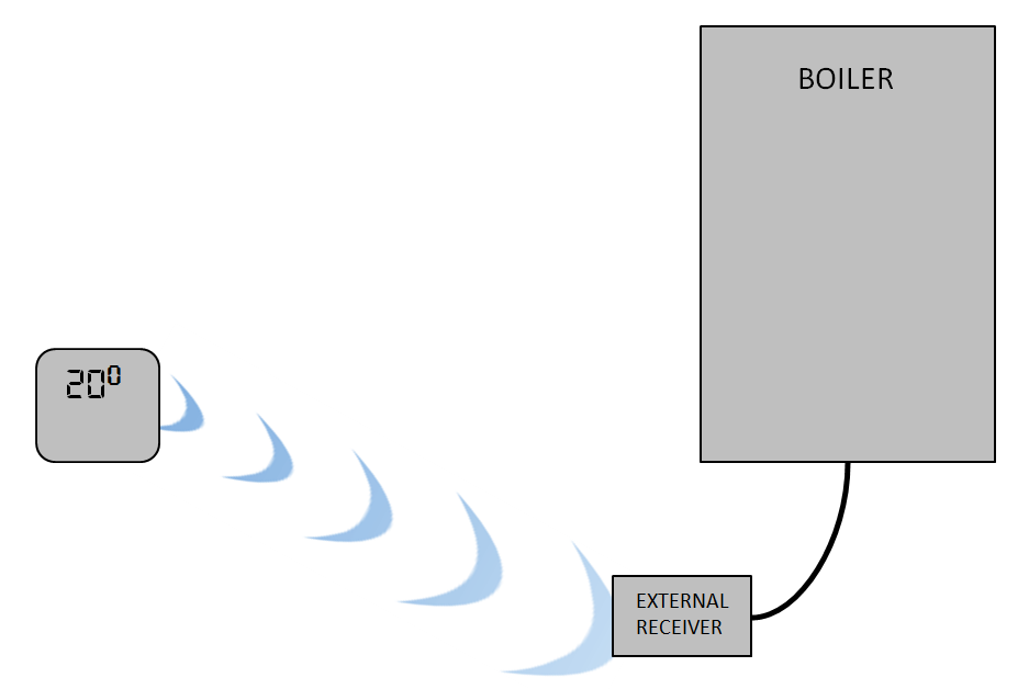 Wireless stat/programmer | DIYnot Forums
