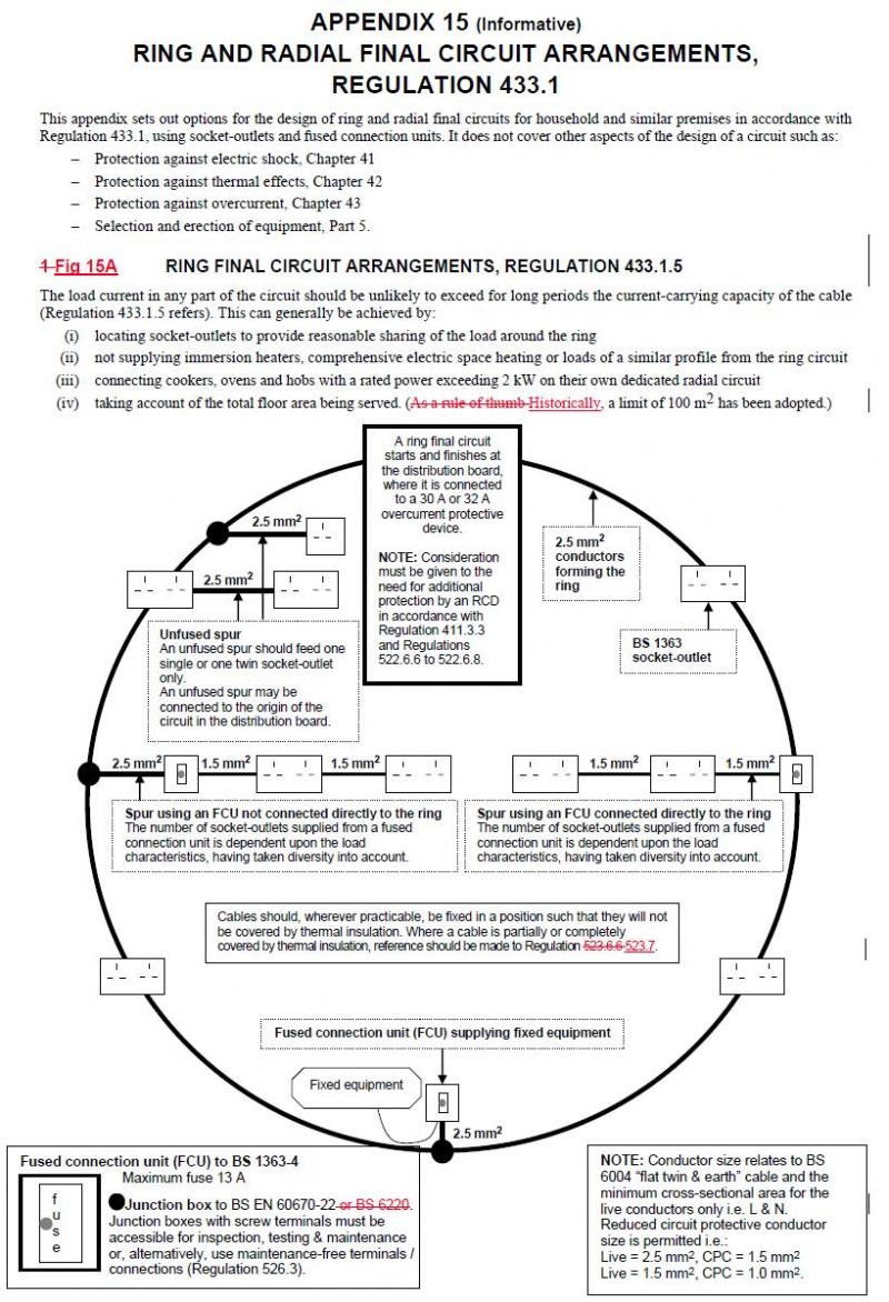 Appendix 15 | DIYnot Forums