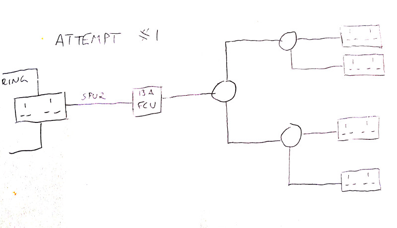 Wiring multiple sockets on fused spur - what is the electrician calculating? | DIYnot Forums