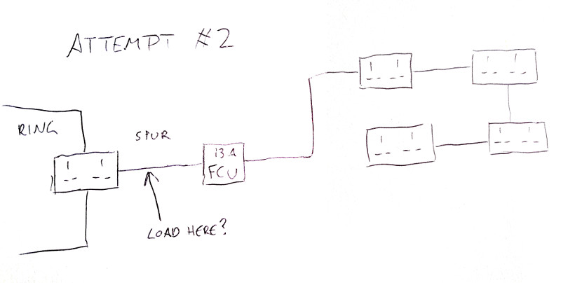 Wiring multiple sockets on fused spur - what is the electrician calculating? | DIYnot Forums