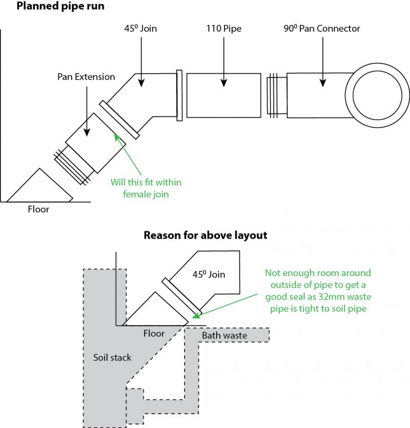 Bathroom Pipe | DIYnot Forums