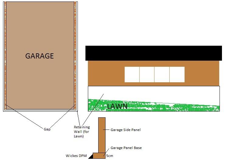 Garage Tool Layout