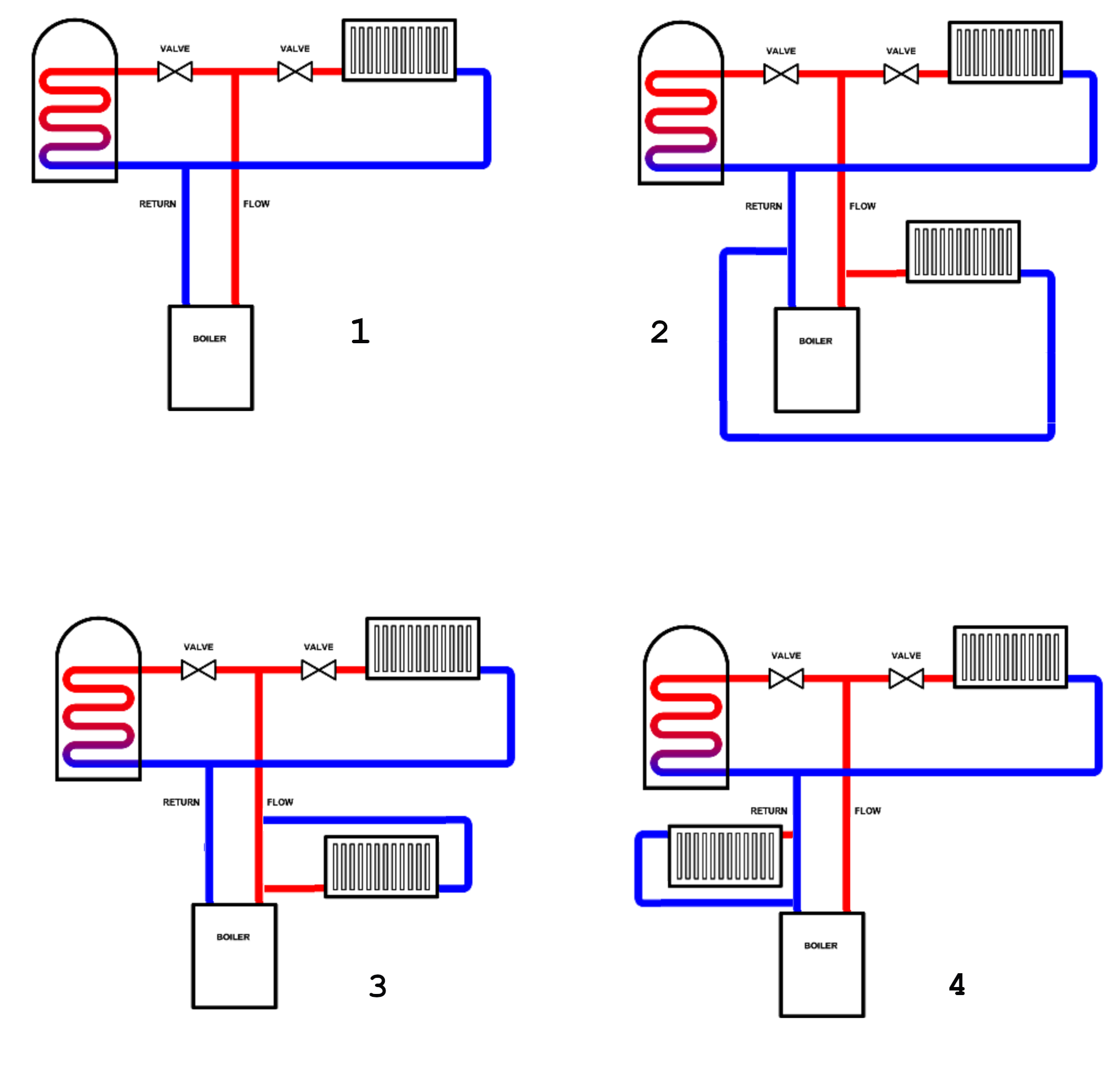 Newbie question - Adding rad to S-plan close to boiler | DIYnot Forums