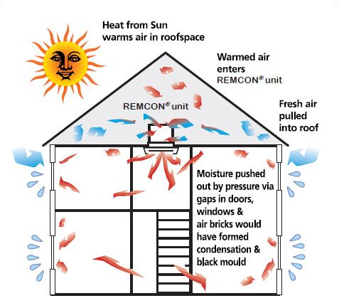 loft insulation and ventilation | DIYnot Forums