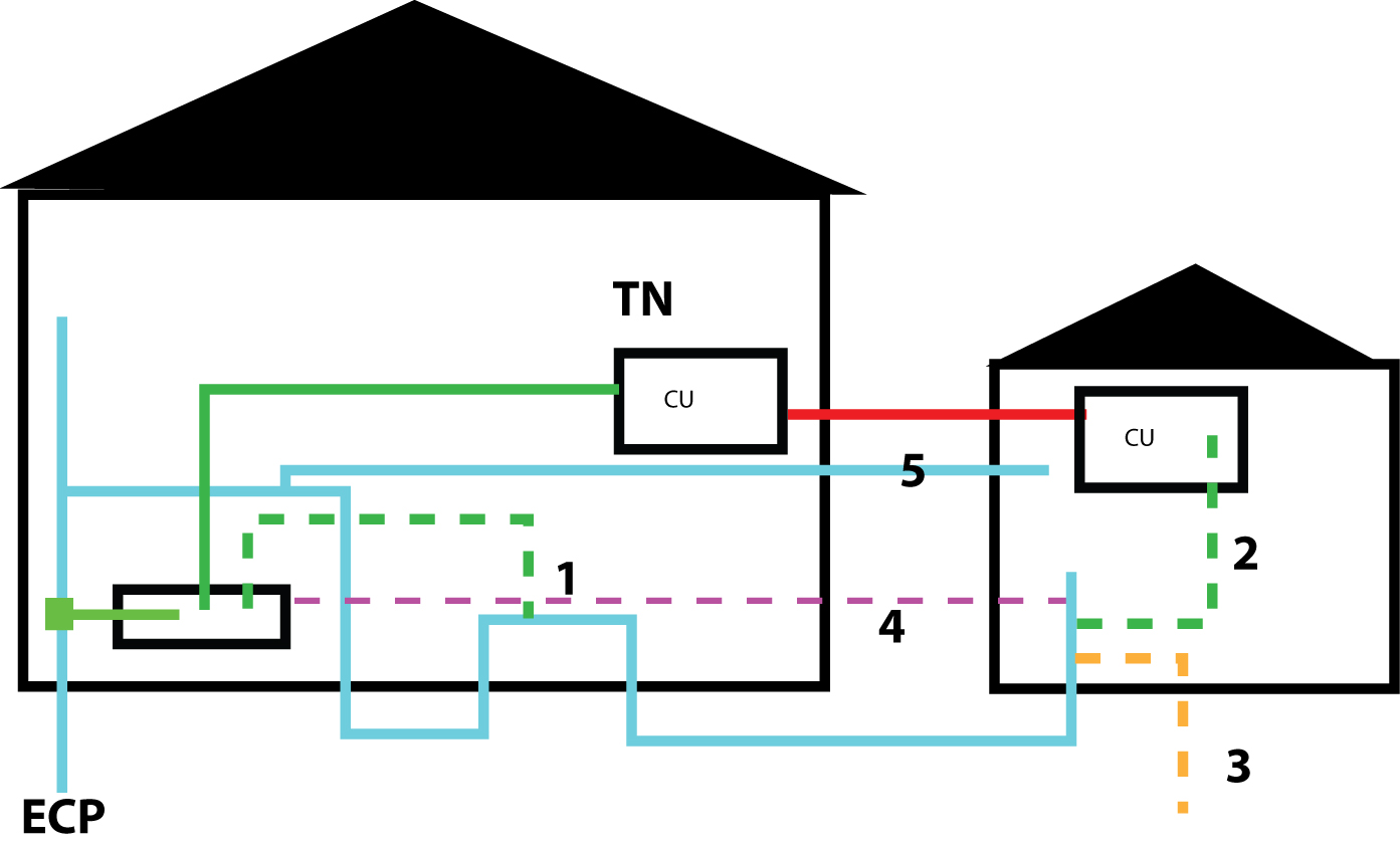 Extraneous conductive part | DIYnot Forums