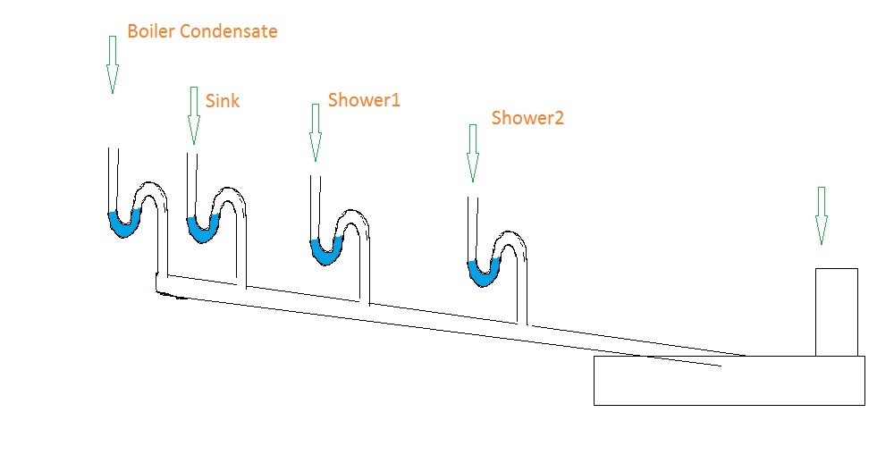 Drains advice | DIYnot Forums