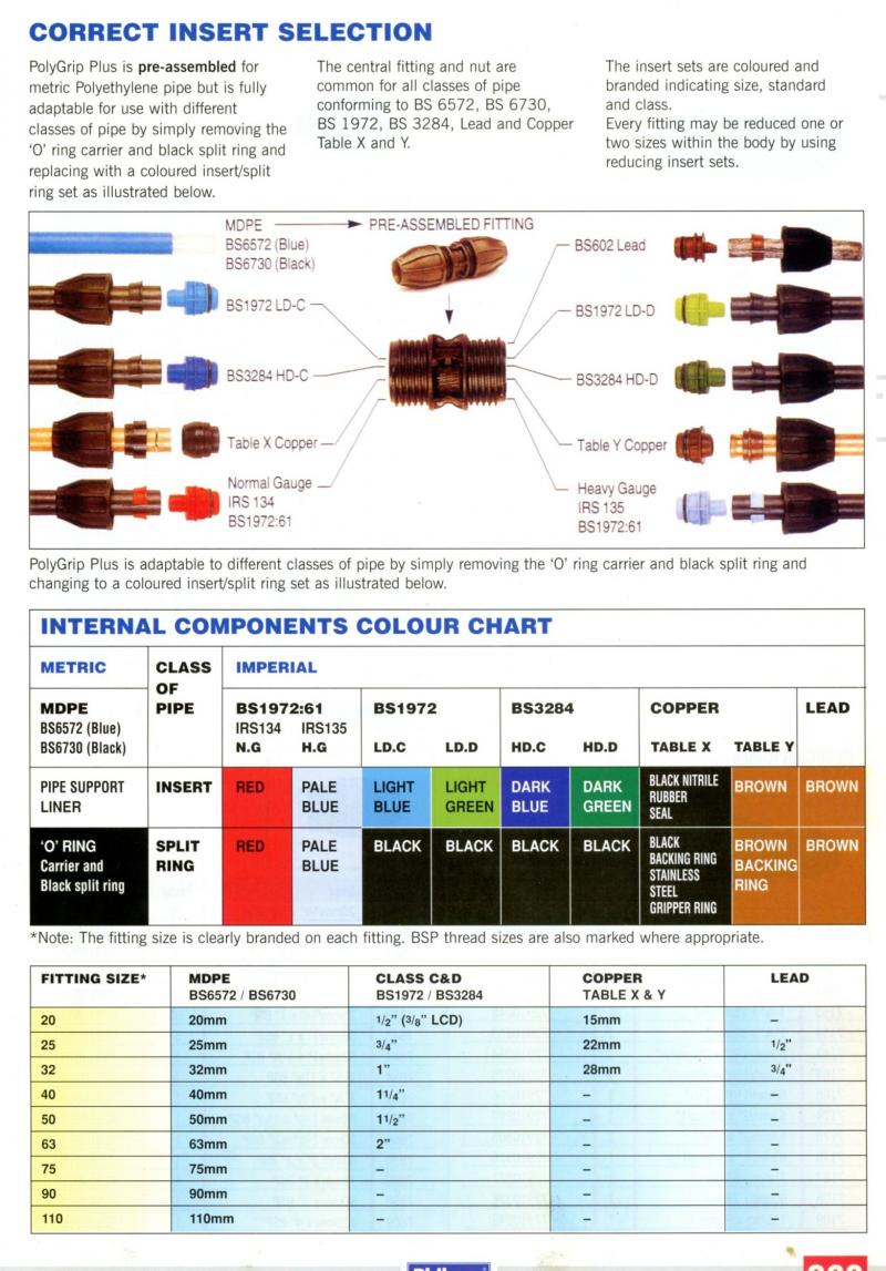 Black alkathene fittings? | DIYnot Forums