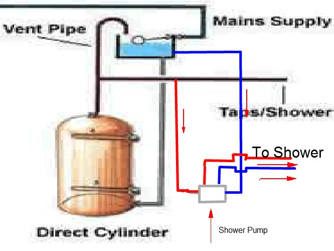 Pump Position | DIYnot Forums
