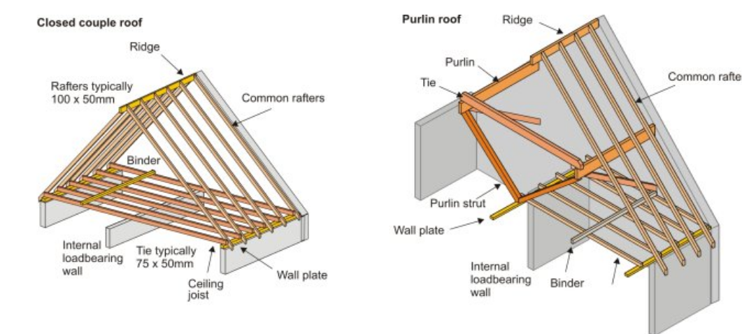 Joists pulling away from binder - ceiling sag | DIYnot Forums