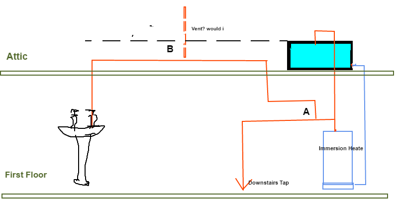 Trickle :( | DIYnot Forums