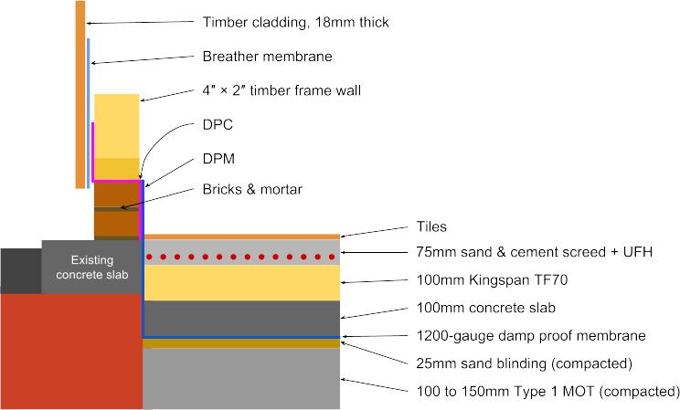 Timber frame wall on bricks | DIYnot Forums