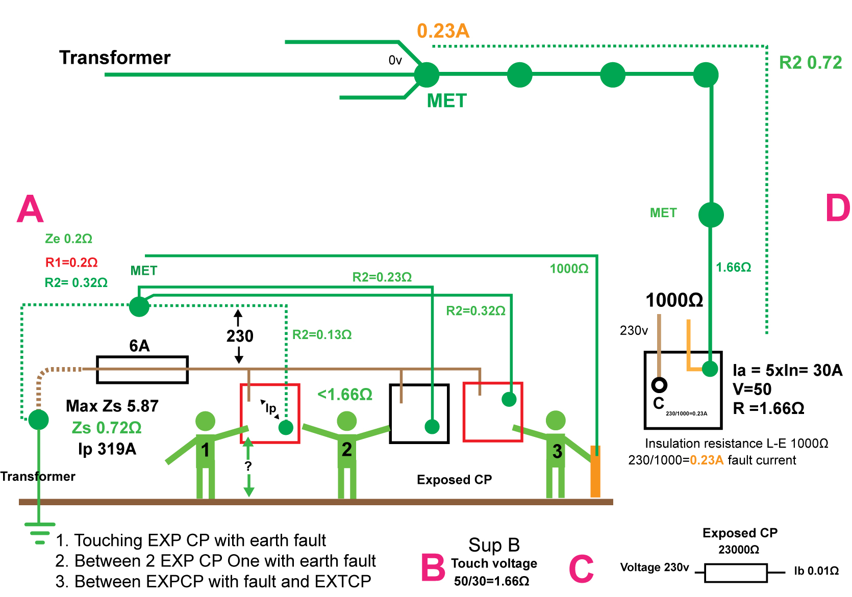 Touch voltage | DIYnot Forums