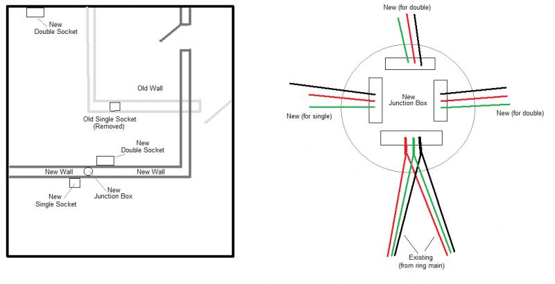 New Junction Box with 3 spurs | DIYnot Forums