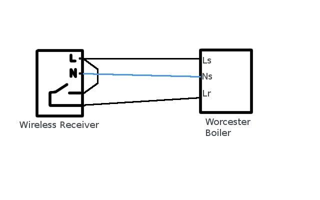 Wiring worcester 28I to Honeywell cm900 wireless room stat | DIYnot Forums
