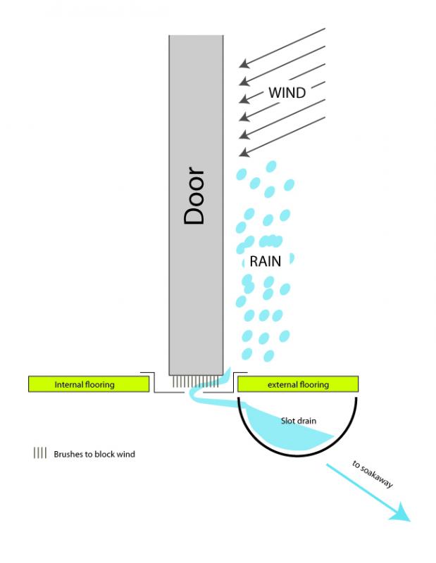 Flush Threshold advice | DIYnot Forums