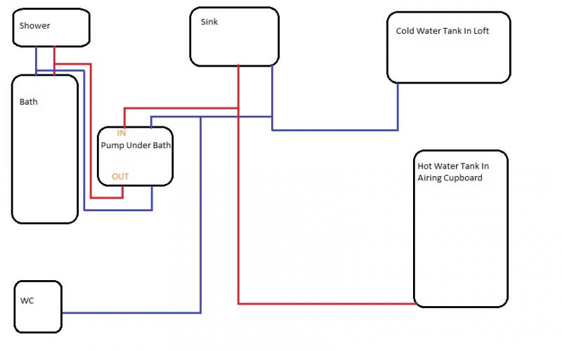 Bathroom plumbing | DIYnot Forums