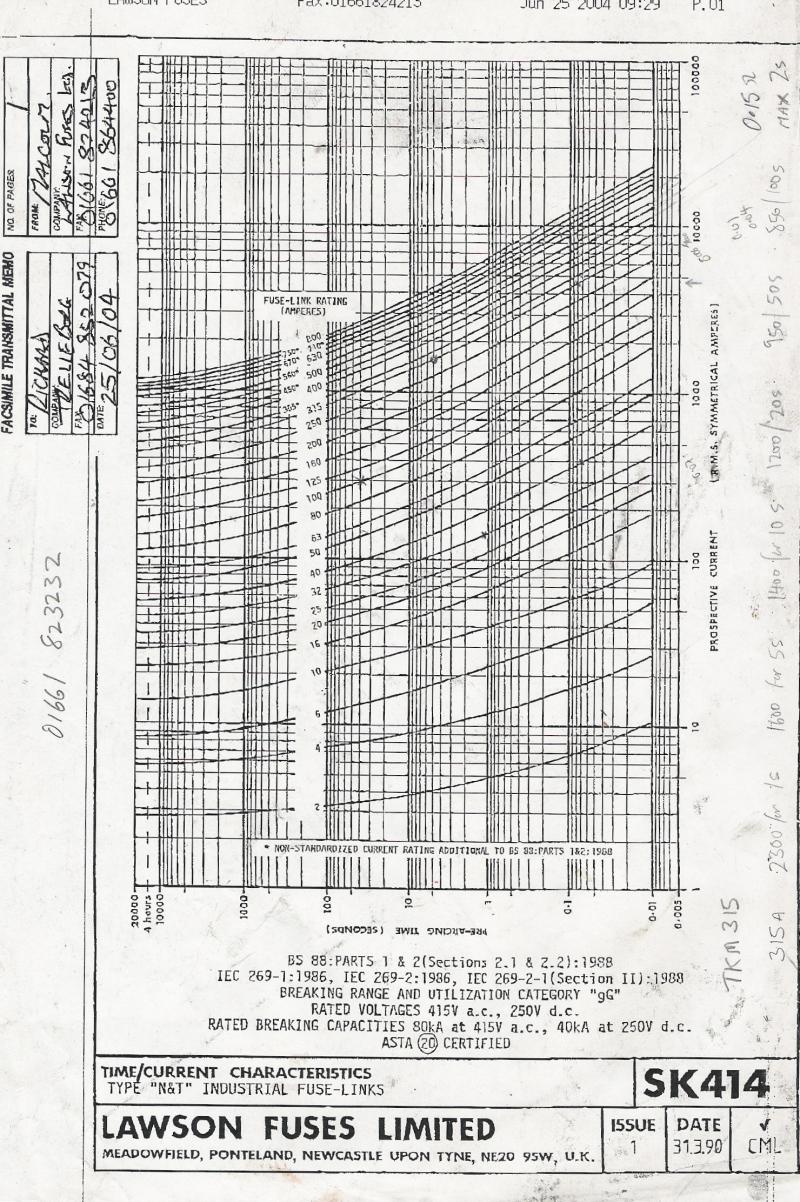 BS 88-2 315 amp fuses | DIYnot Forums